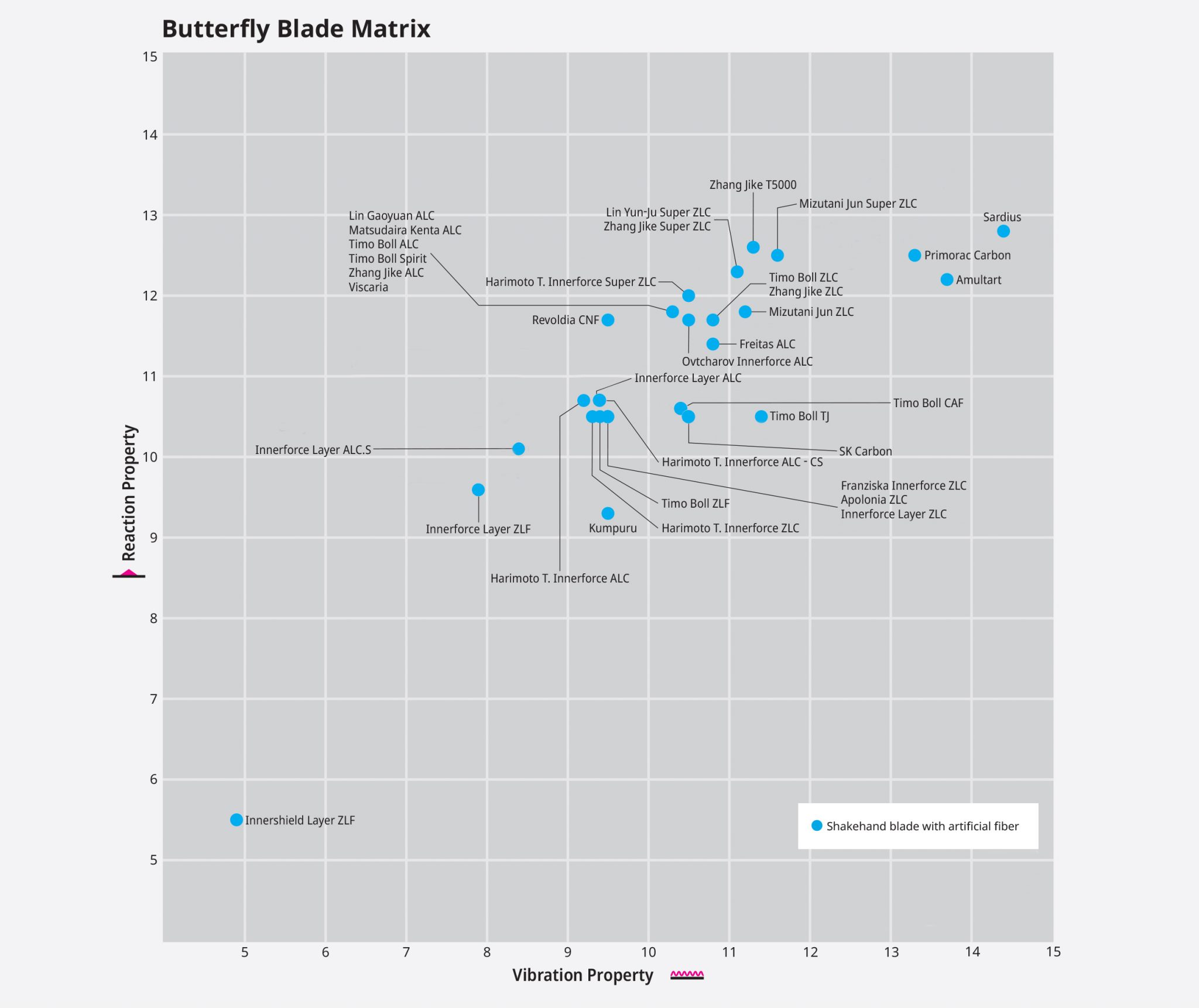 Butterfly Blade Matrix – Butterfly (Thailand)