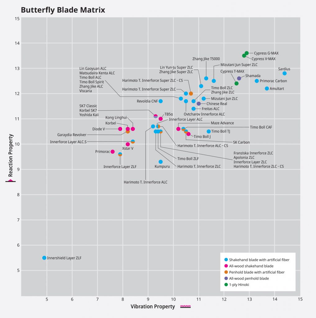 Butterfly Blade Matrix – Butterfly (Thailand)