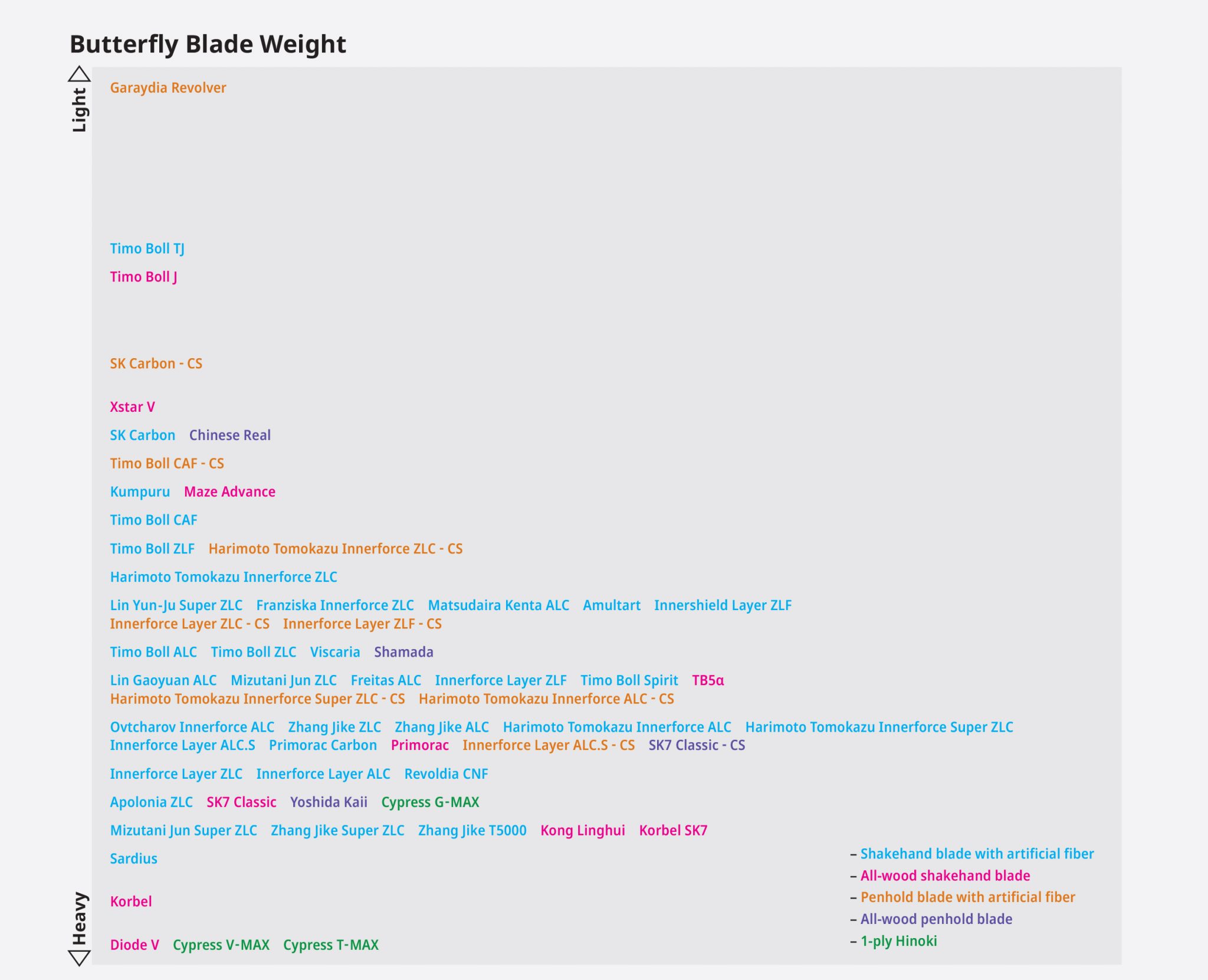 Butterfly Blade Matrix – Butterfly (Thailand)