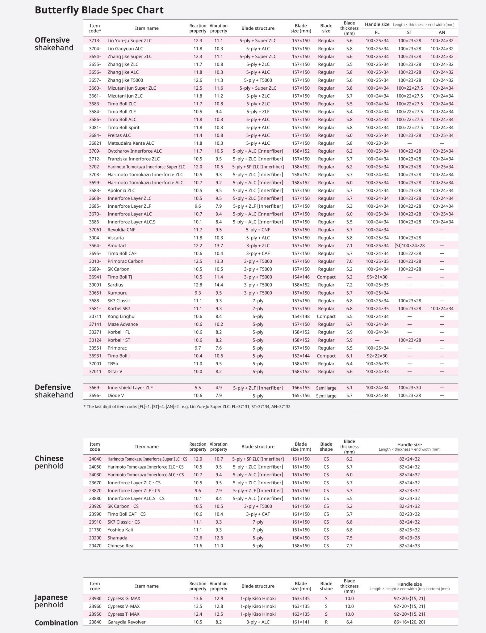 Butterfly Blade Matrix – Butterfly (Thailand)