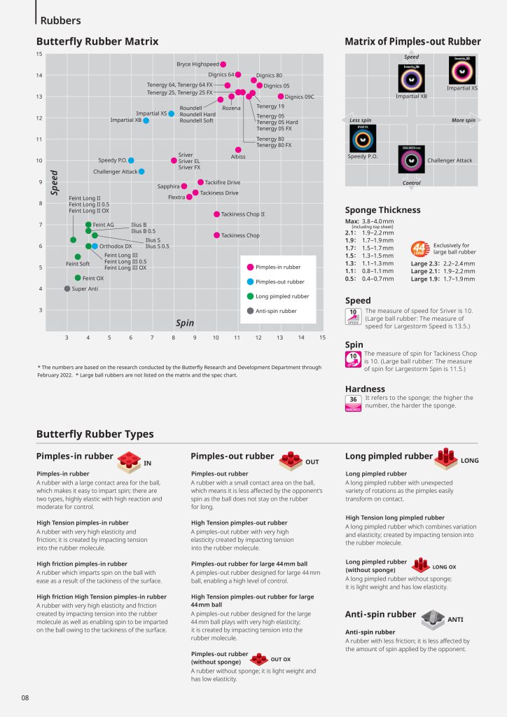 ฺBUTTERFLY Rubber Matrix – Butterfly (Thailand)