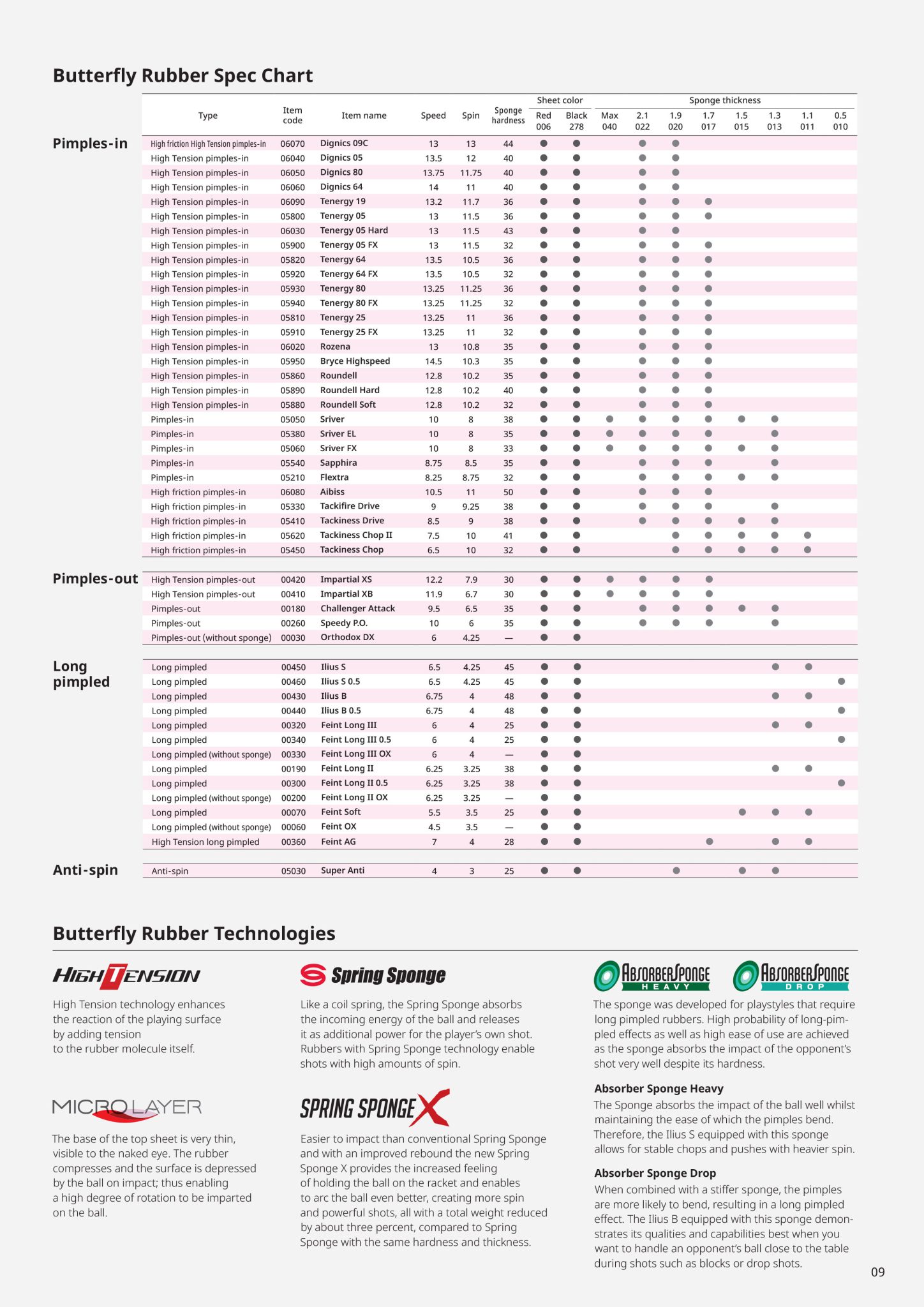 ฺBUTTERFLY Rubber Matrix – Butterfly (Thailand)