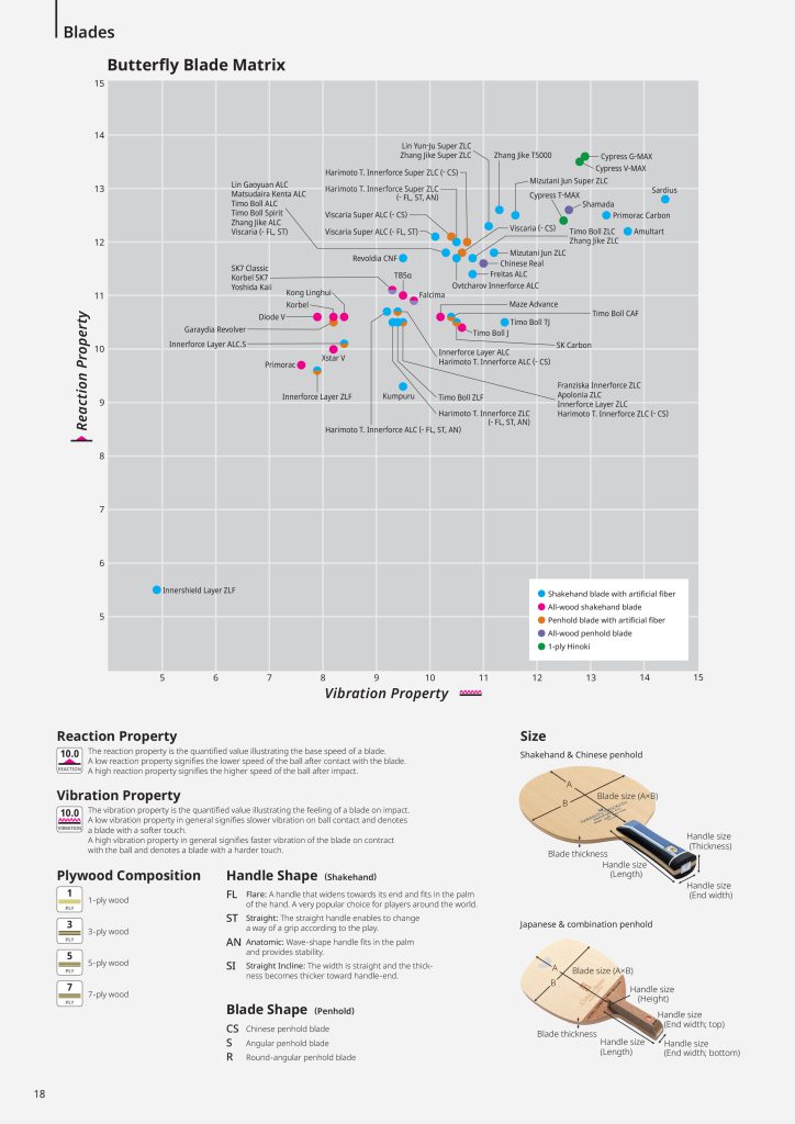 BUTTERFLY Blade Matrix – Butterfly (Thailand)
