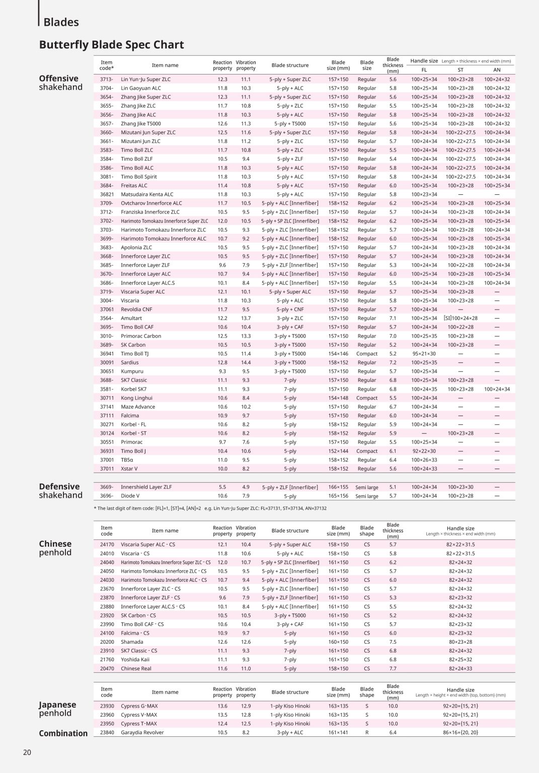 BUTTERFLY Blade Matrix – Butterfly (Thailand)