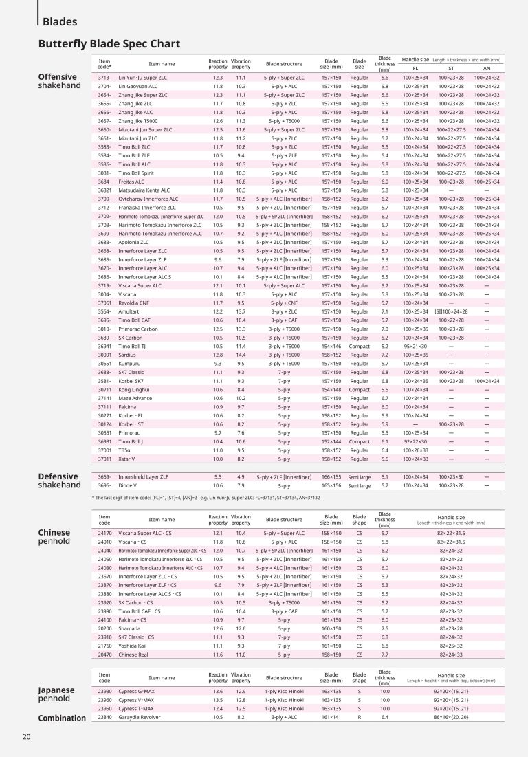 BUTTERFLY Blade Matrix – Butterfly (Thailand)