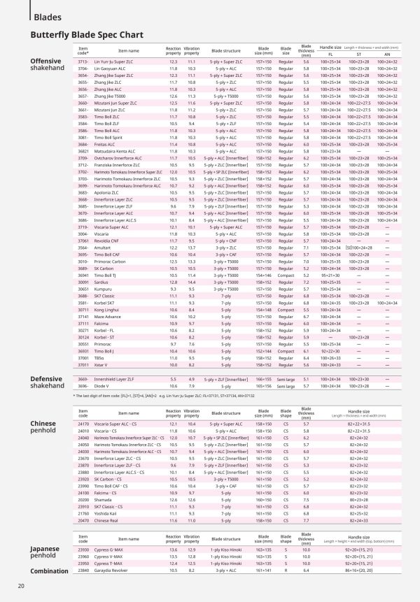 BUTTERFLY Blade Matrix – Butterfly (Thailand)